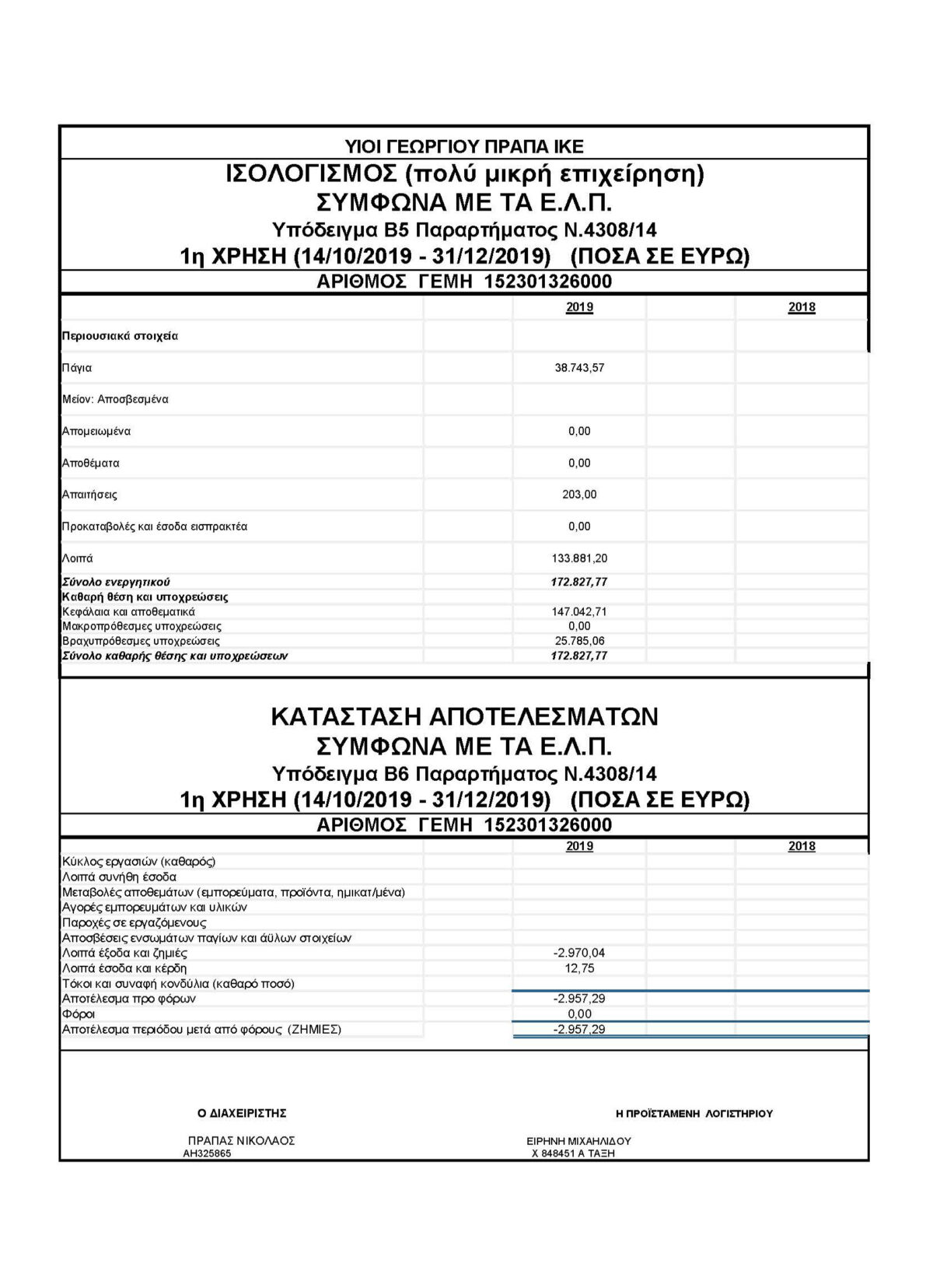Ισολογισμοί – Prapas Meat