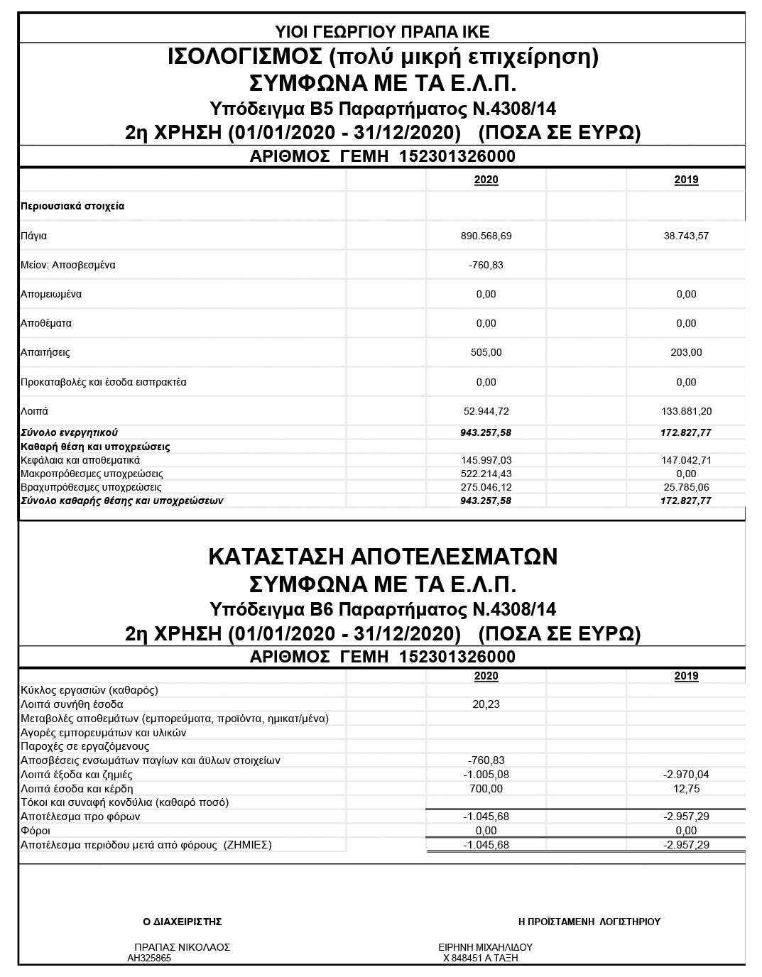 Ισολογισμοί – Prapas Meat